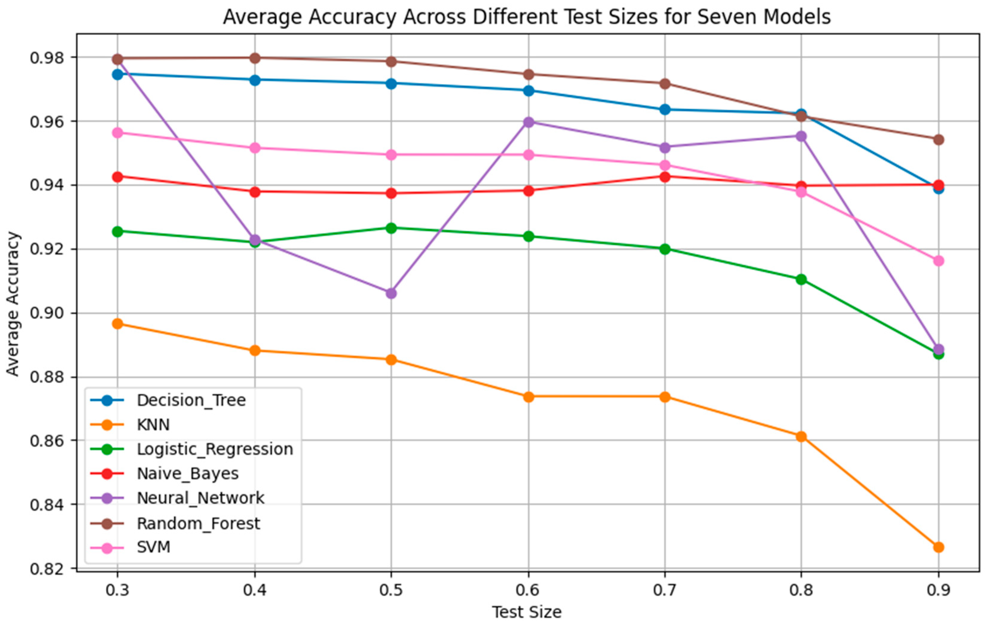Algorithms | Free Full-Text | Hybrid Machine Learning Algorithms to Evaluate Prostate Cancer