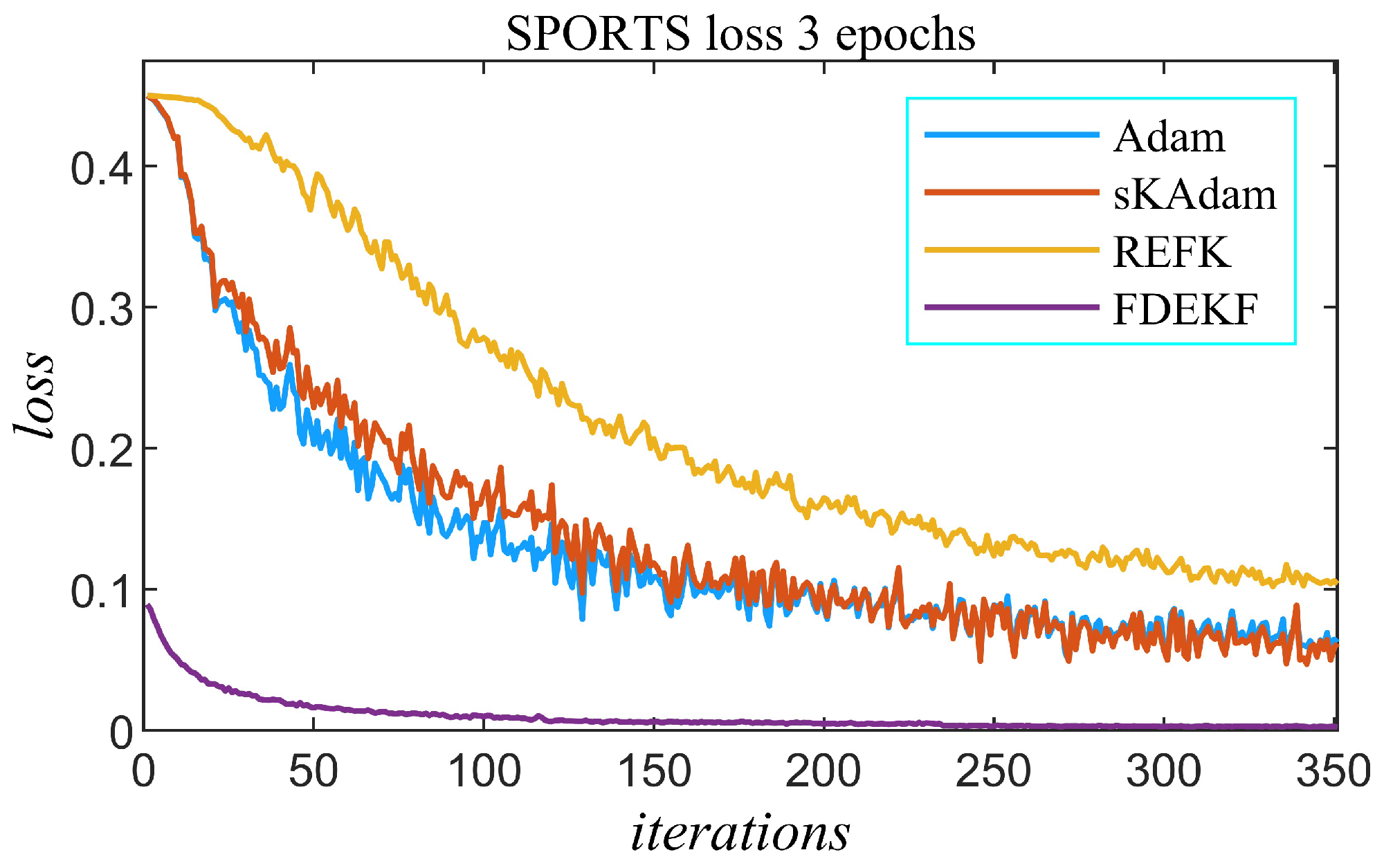Algorithms Free Full Text Training Of Convolutional Neural Networks For Image Classification