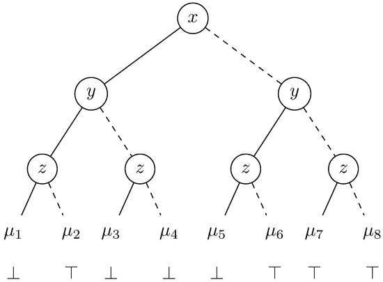 Algorithms | Free Full-Text | Hardware Model Checking Algorithms and ...