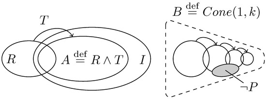Algorithms | Free Full-Text | Hardware Model Checking Algorithms and Techniques