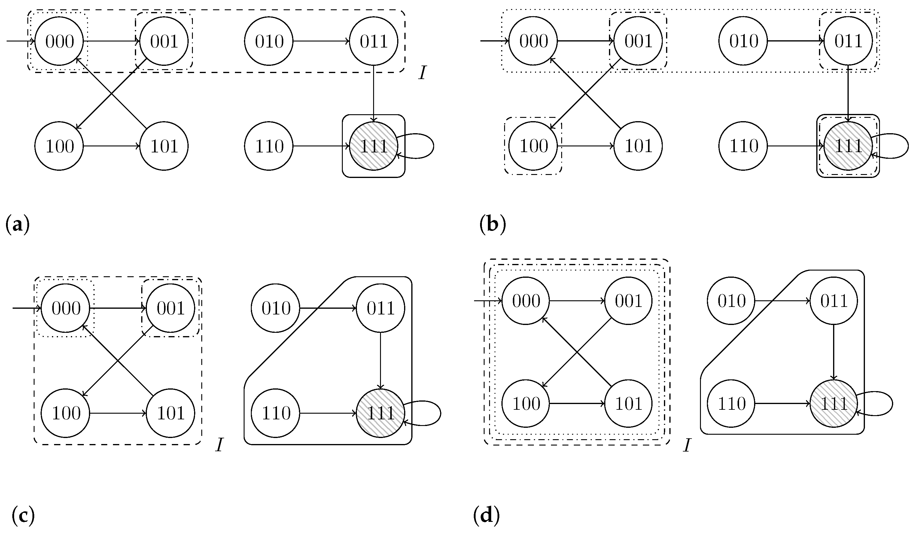 Algorithms | Free Full-Text | Hardware Model Checking Algorithms and Techniques