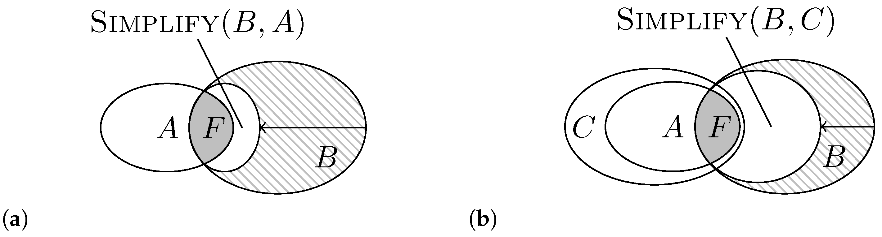 Algorithms | Free Full-Text | Hardware Model Checking Algorithms and Techniques