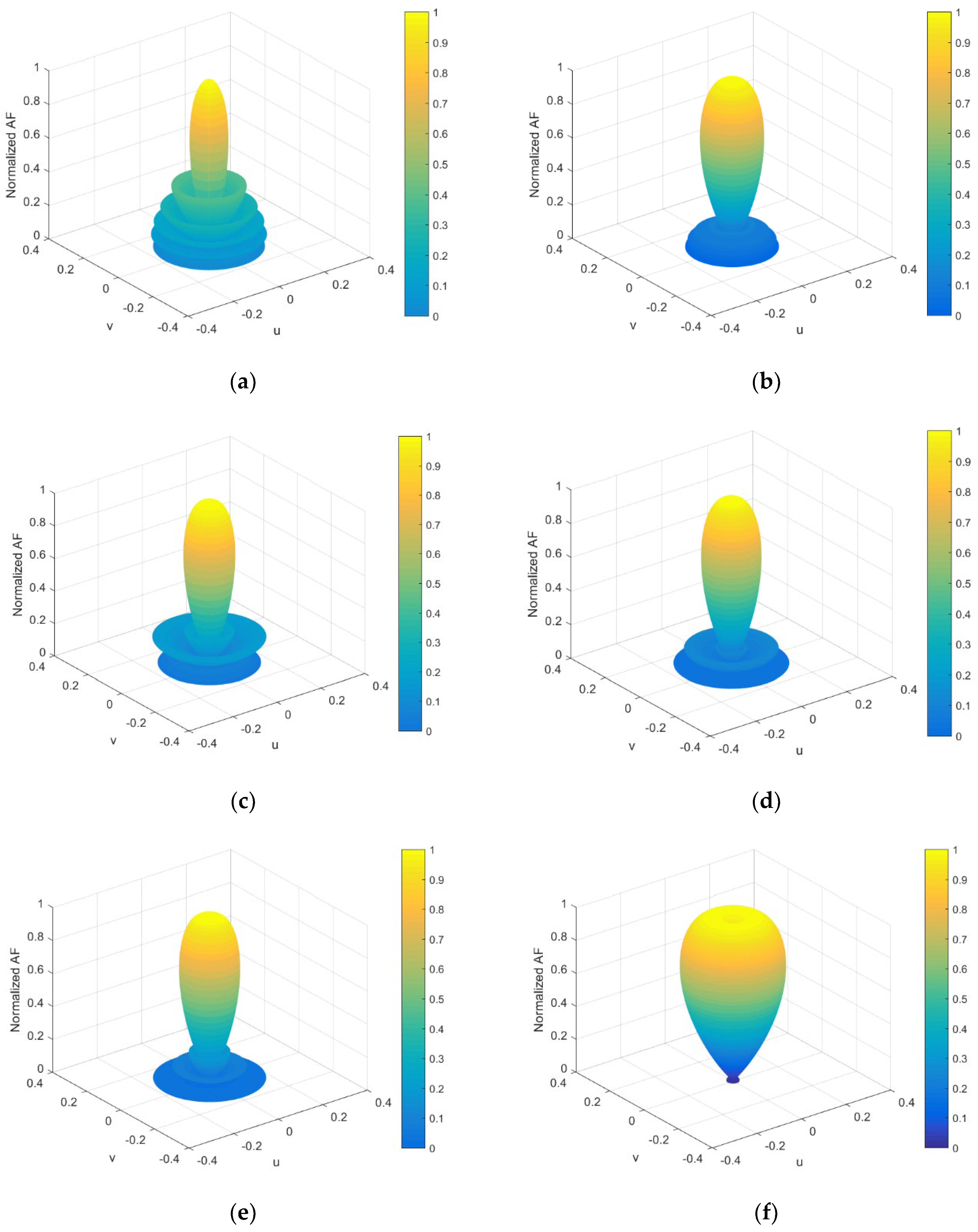Synthesis of Circular Antenna Arrays for Achieving Lower Side Lobe ...