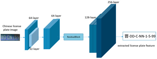 EAND-LPRM: Enhanced Attention Network and Decoding for Efficient ...