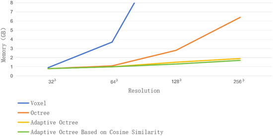 Algorithms | Free Full-Text | 3D Reconstruction Based on Iterative ...