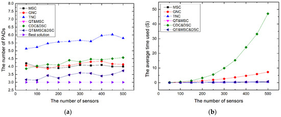 Algorithms | Free Full-Text | Optimizing Charging Pad Deployment by Applying a Quad-Tree Scheme