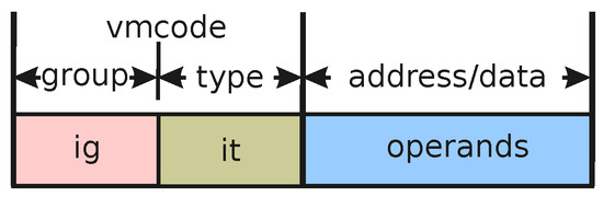 Verification of Control System Runtime Using an Executable Semantic Model