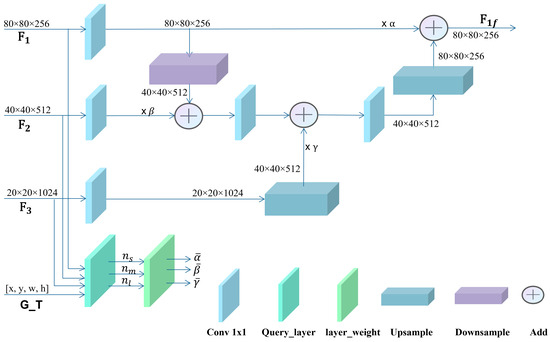 AFE-YOLOv8: A Novel Object Detection Model for Unmanned Aerial Vehicle ...