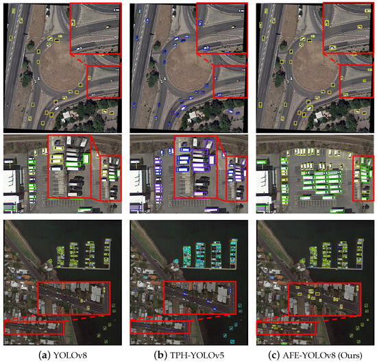 AFE-YOLOv8: A Novel Object Detection Model for Unmanned Aerial Vehicle ...