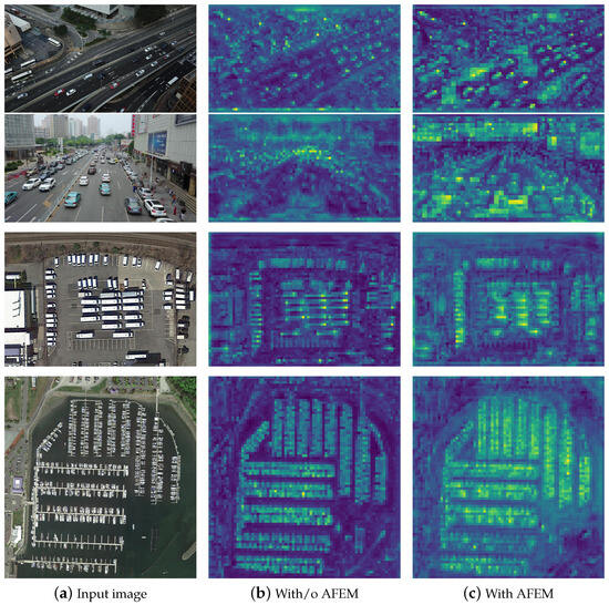AFE-YOLOv8: A Novel Object Detection Model for Unmanned Aerial Vehicle ...