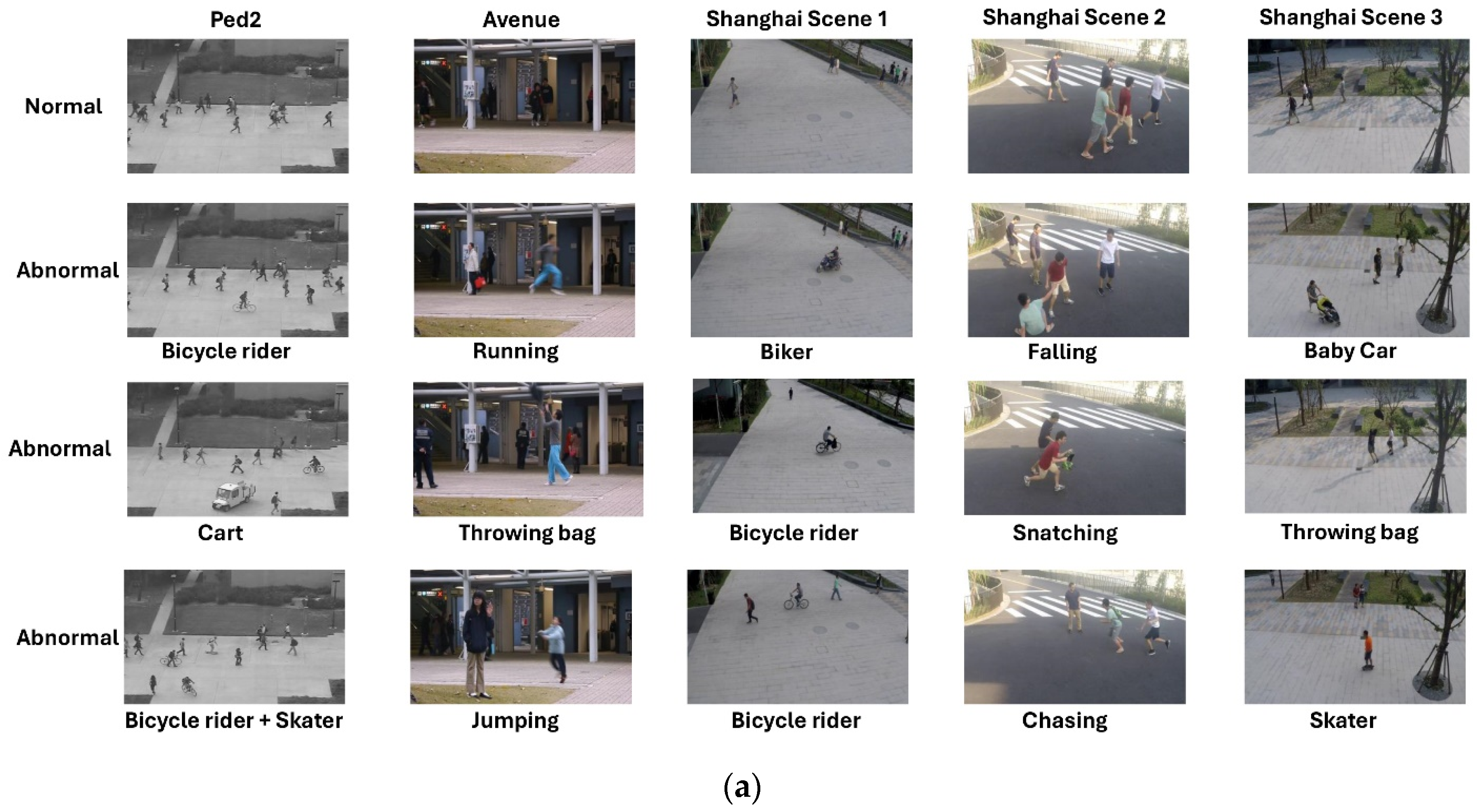 Enhancing Video Anomaly Detection Using A Transformer Spatiotemporal Attention Unsupervised