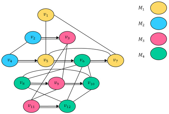 Algorithms | Free Full-Text | Mixed Graph Colouring as Scheduling a ...