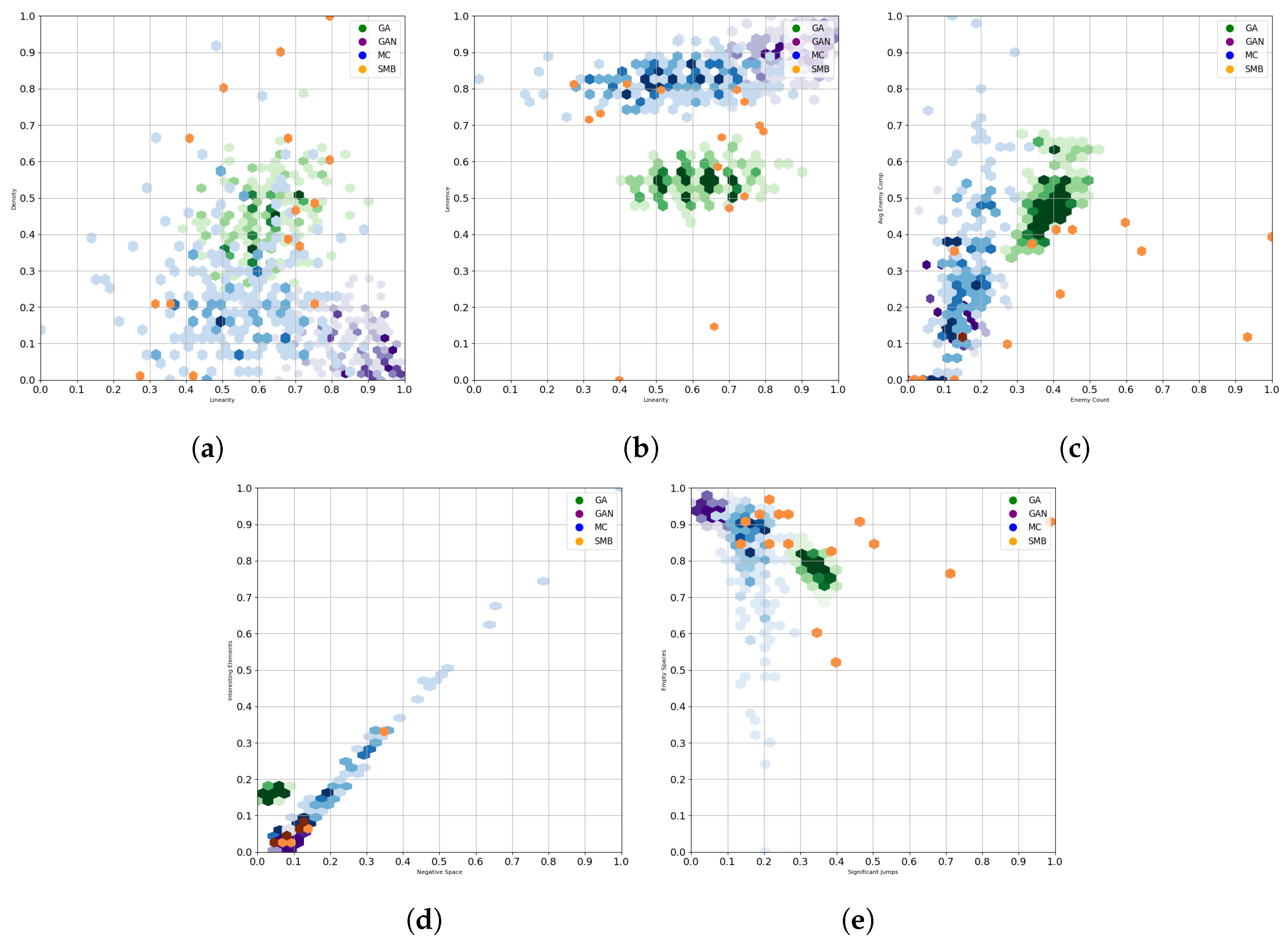 Evaluating the Expressive Range of Super Mario Bros Level Generators
