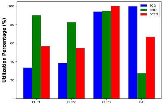 Algorithms | Free Full-Text | A Novel Hybrid Crow Search Arithmetic ...