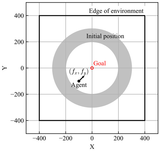 Algorithms | Free Full-Text | A Reliability Quantification Method for Deep Reinforcement ...