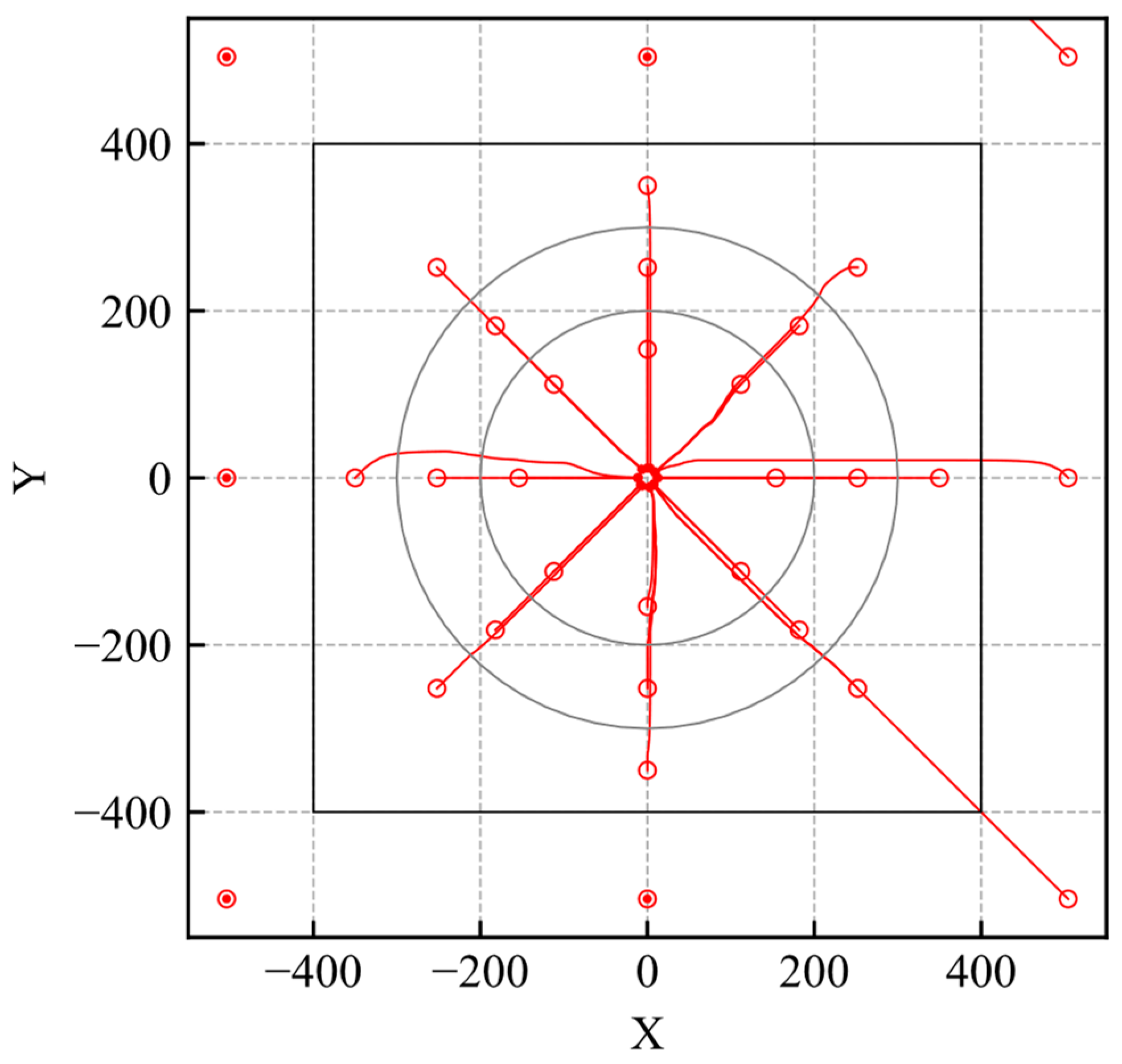 Algorithms | Free Full-Text | A Reliability Quantification Method for Deep Reinforcement ...