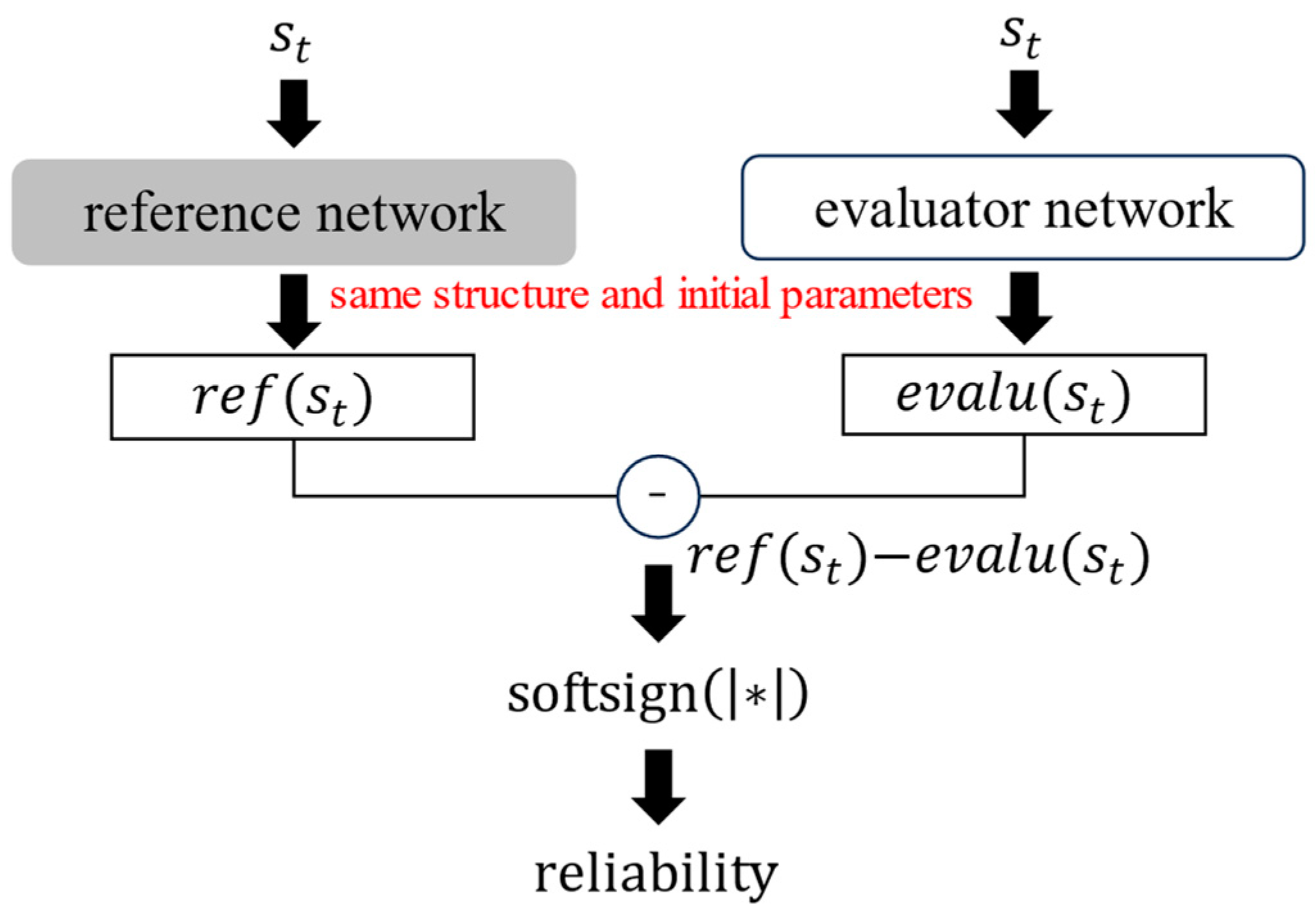 Algorithms | Free Full-Text | A Reliability Quantification Method for Deep Reinforcement ...