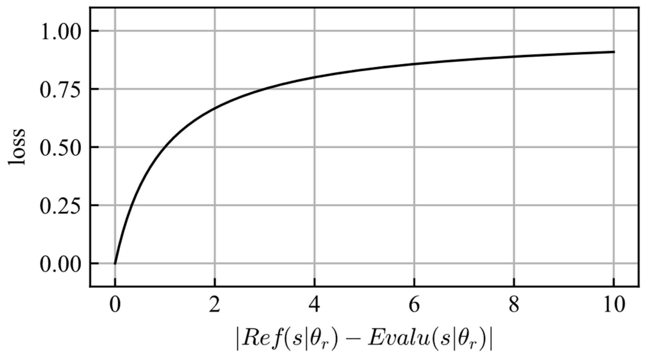 A Reliability Quantification Method for Deep Reinforcement Learning ...