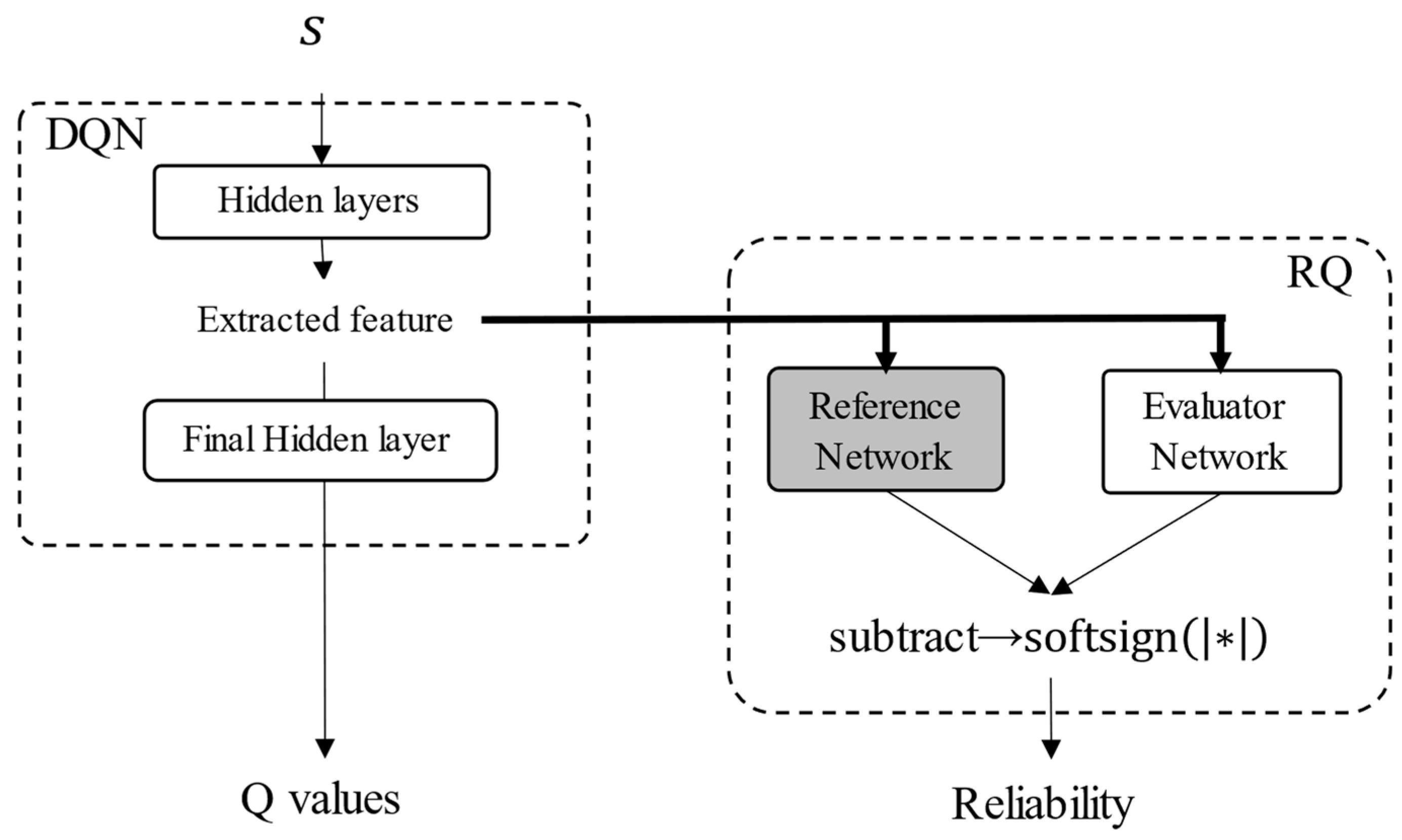 Algorithms | Free Full-Text | A Reliability Quantification Method for Deep Reinforcement ...