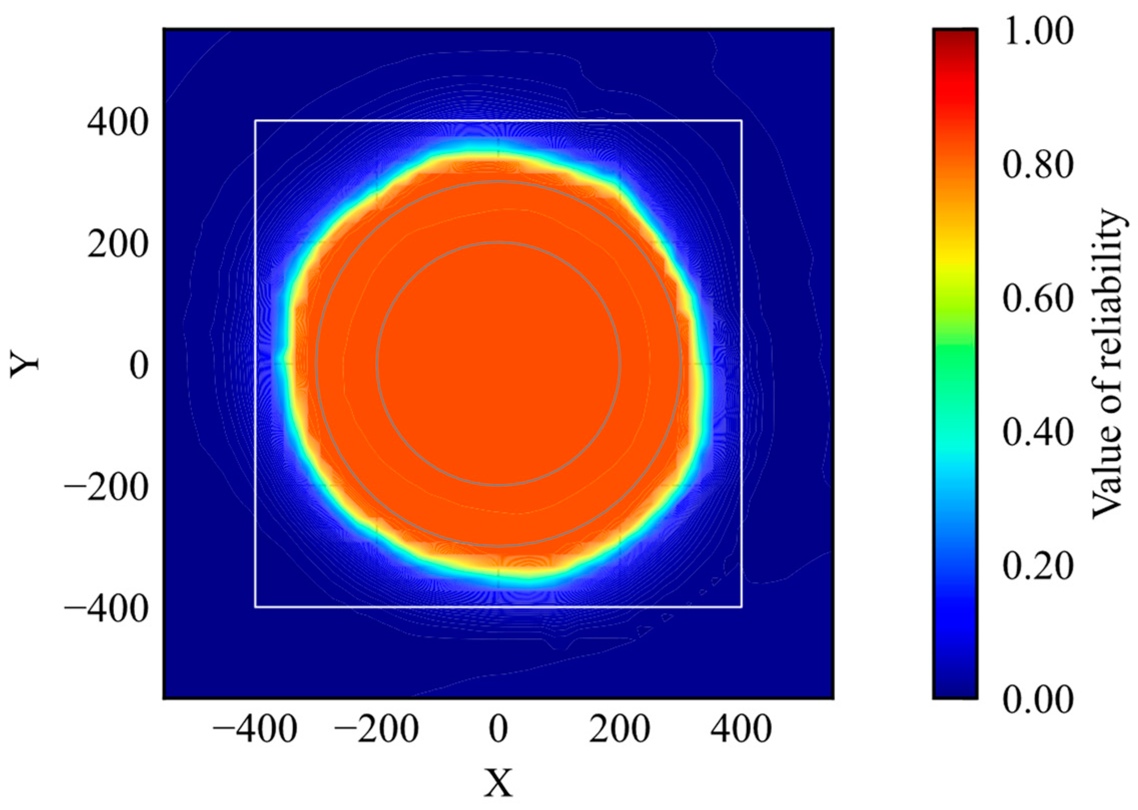 Algorithms | Free Full-Text | A Reliability Quantification Method for Deep Reinforcement ...