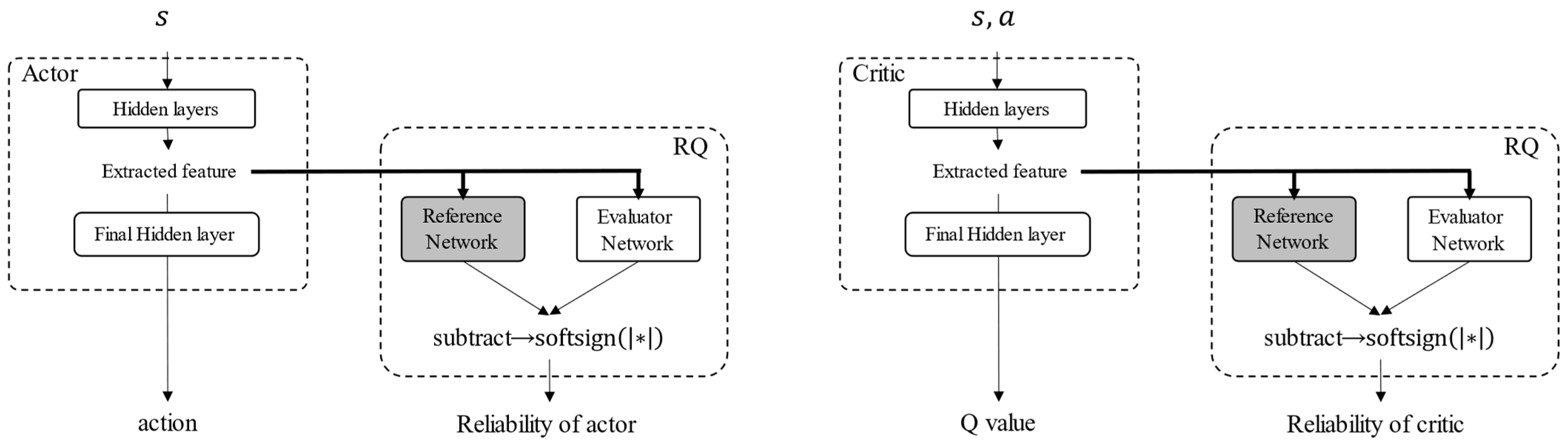 Algorithms | Free Full-Text | A Reliability Quantification Method for Deep Reinforcement ...