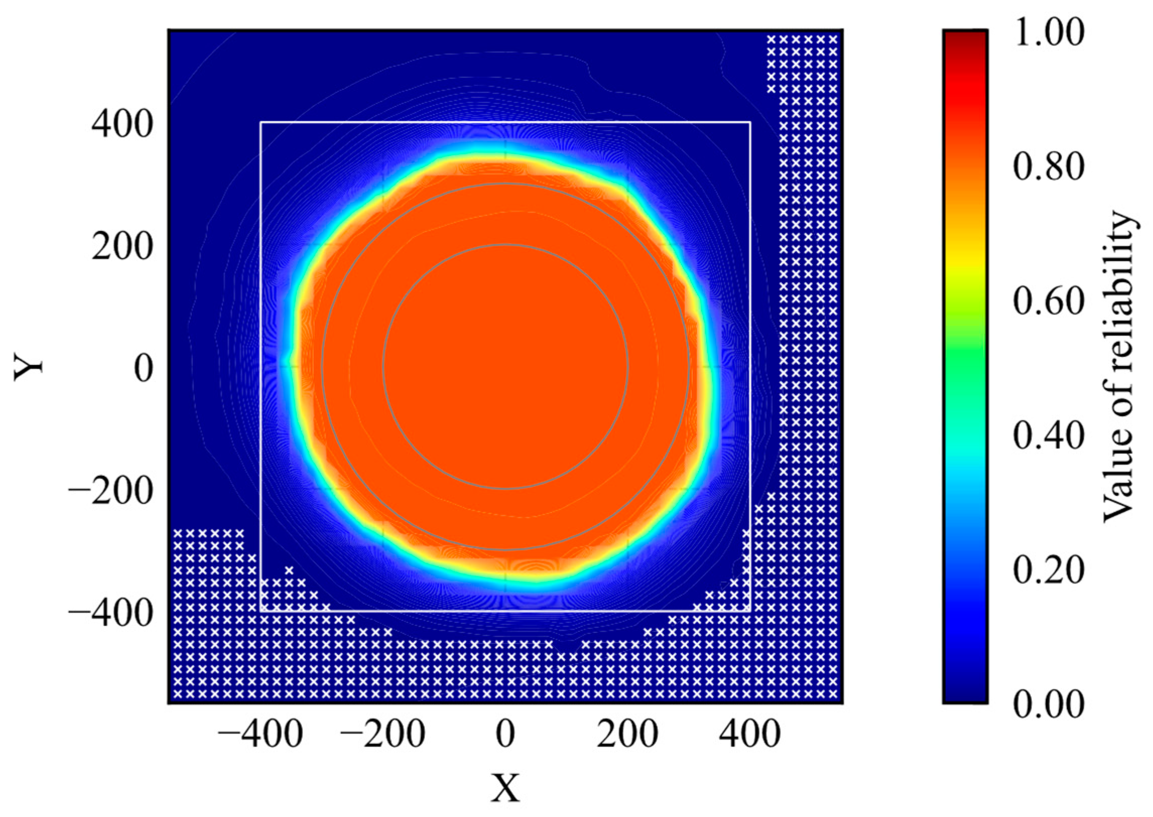 A Reliability Quantification Method for Deep Reinforcement Learning-Based Control