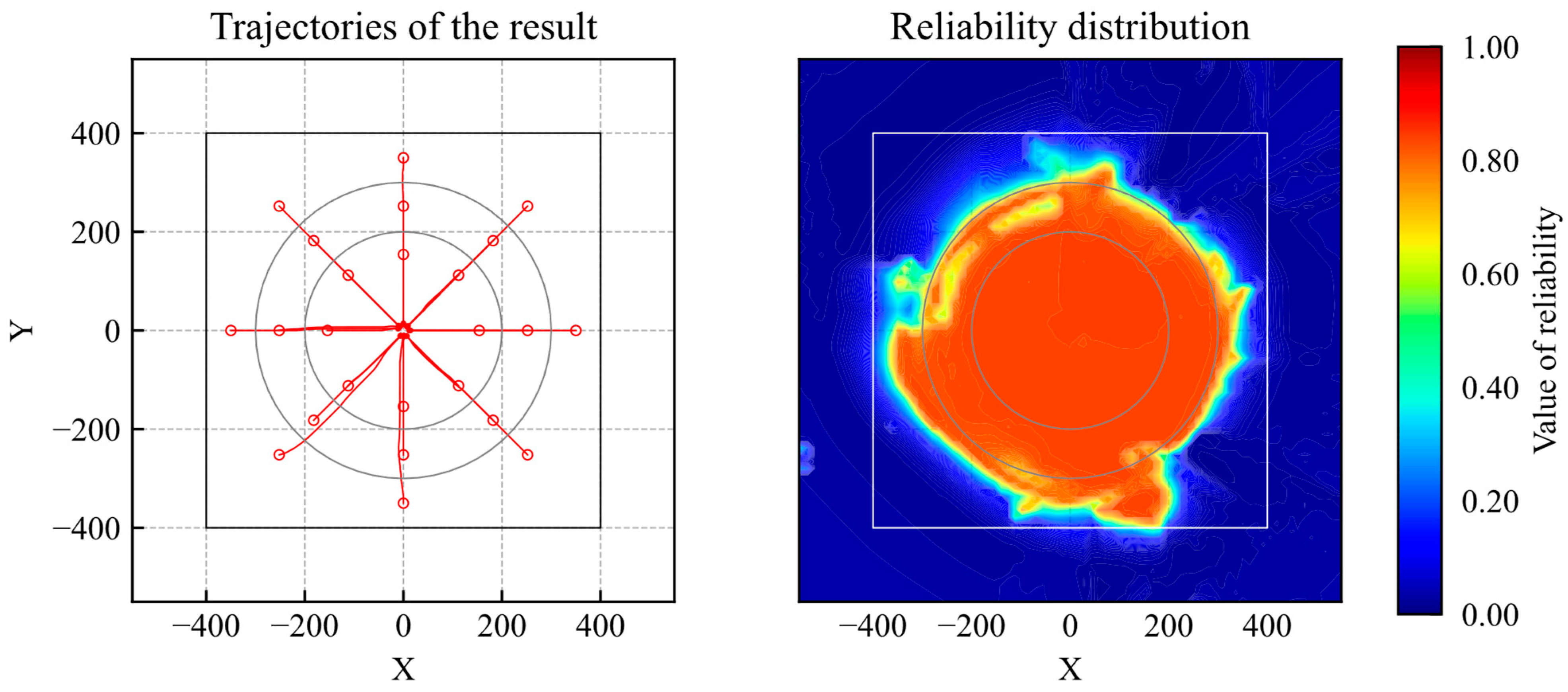 A Reliability Quantification Method for Deep Reinforcement Learning-Based Control
