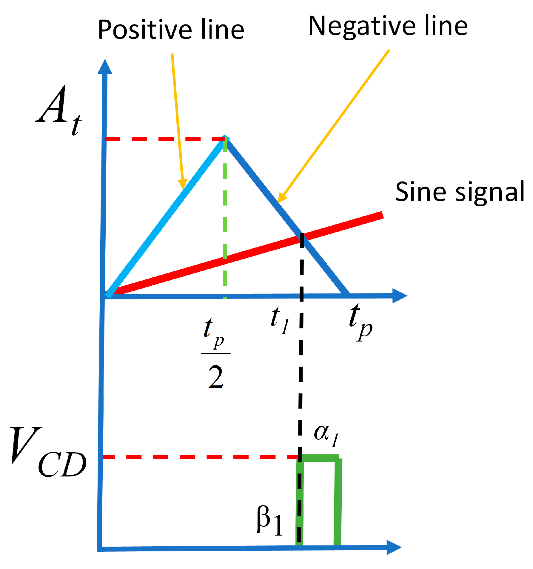 Algorithms Free Full Text Algorithm For Assessment Of The Switching
