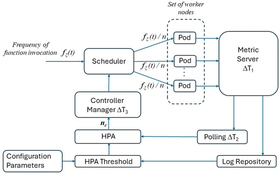 Algorithms | Free Full-Text | Comparison of Reinforcement Learning Algorithms for Edge Computing ...