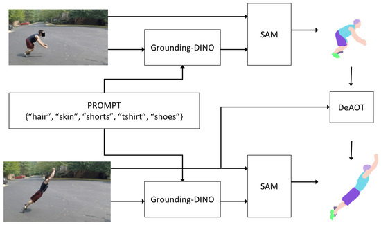 Lester: Rotoscope Animation through Video Object Segmentation and Tracking