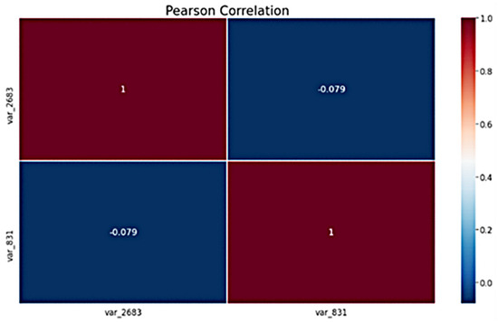 Algorithms | Free Full-Text | Deep Learning-Based Boolean, Time Series, Error Detection, and ...