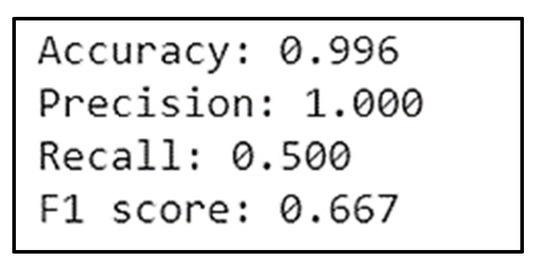 Algorithms | Free Full-Text | Deep Learning-Based Boolean, Time Series, Error Detection, and ...