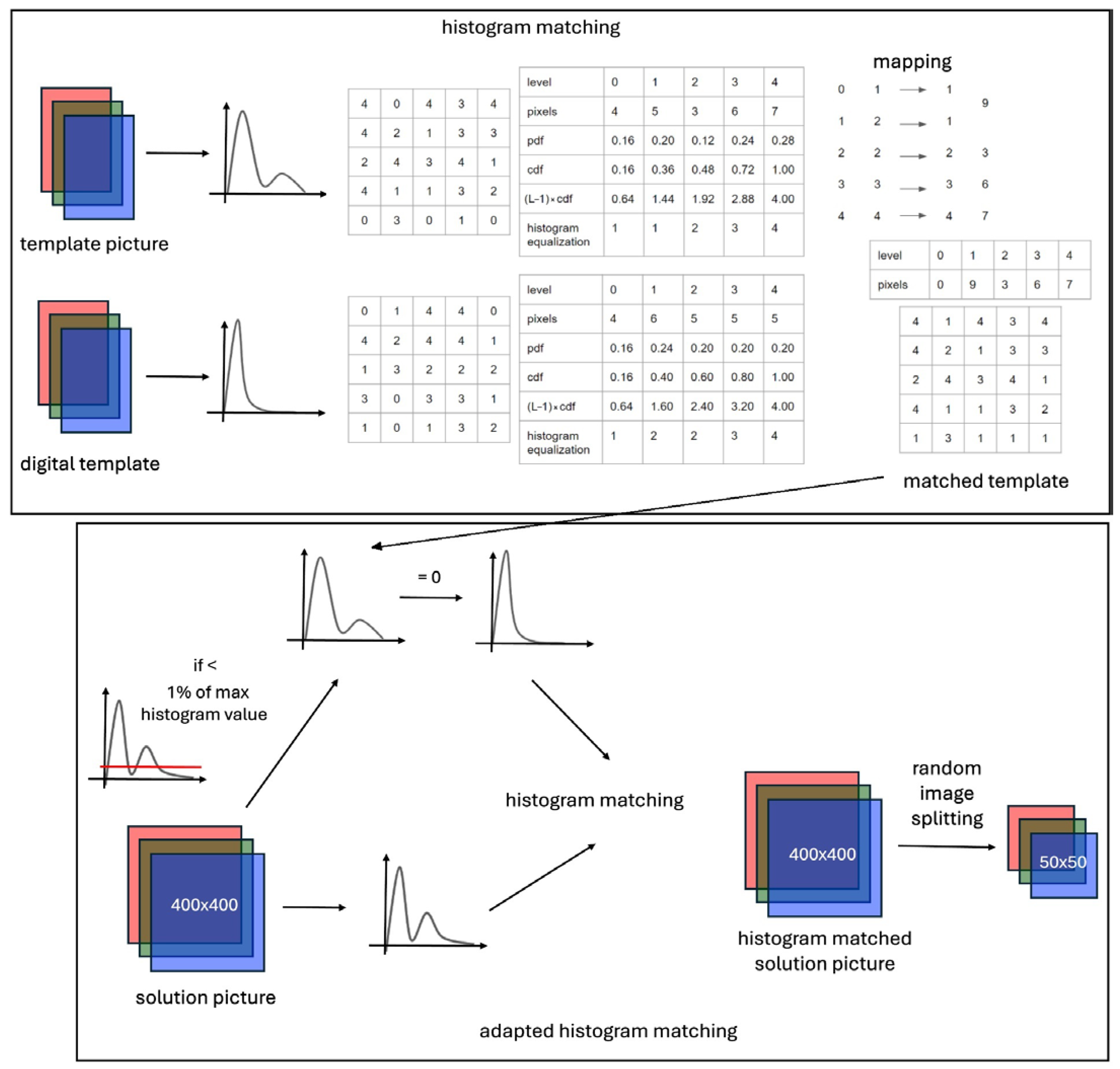 Color Standardization of Chemical Solution Images Using Template-Based Histogram Matching in ...