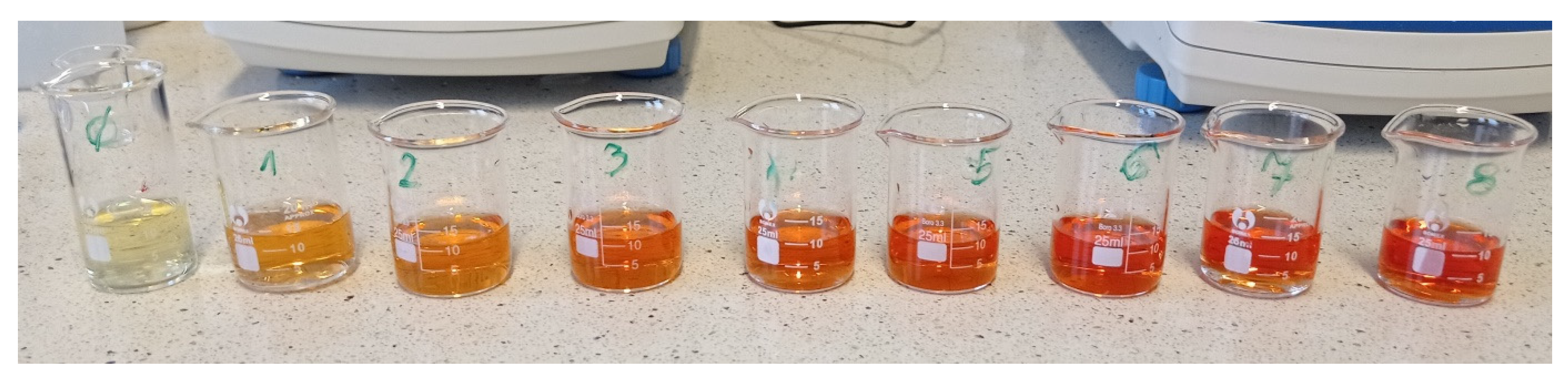 Color Standardization of Chemical Solution Images Using Template-Based ...