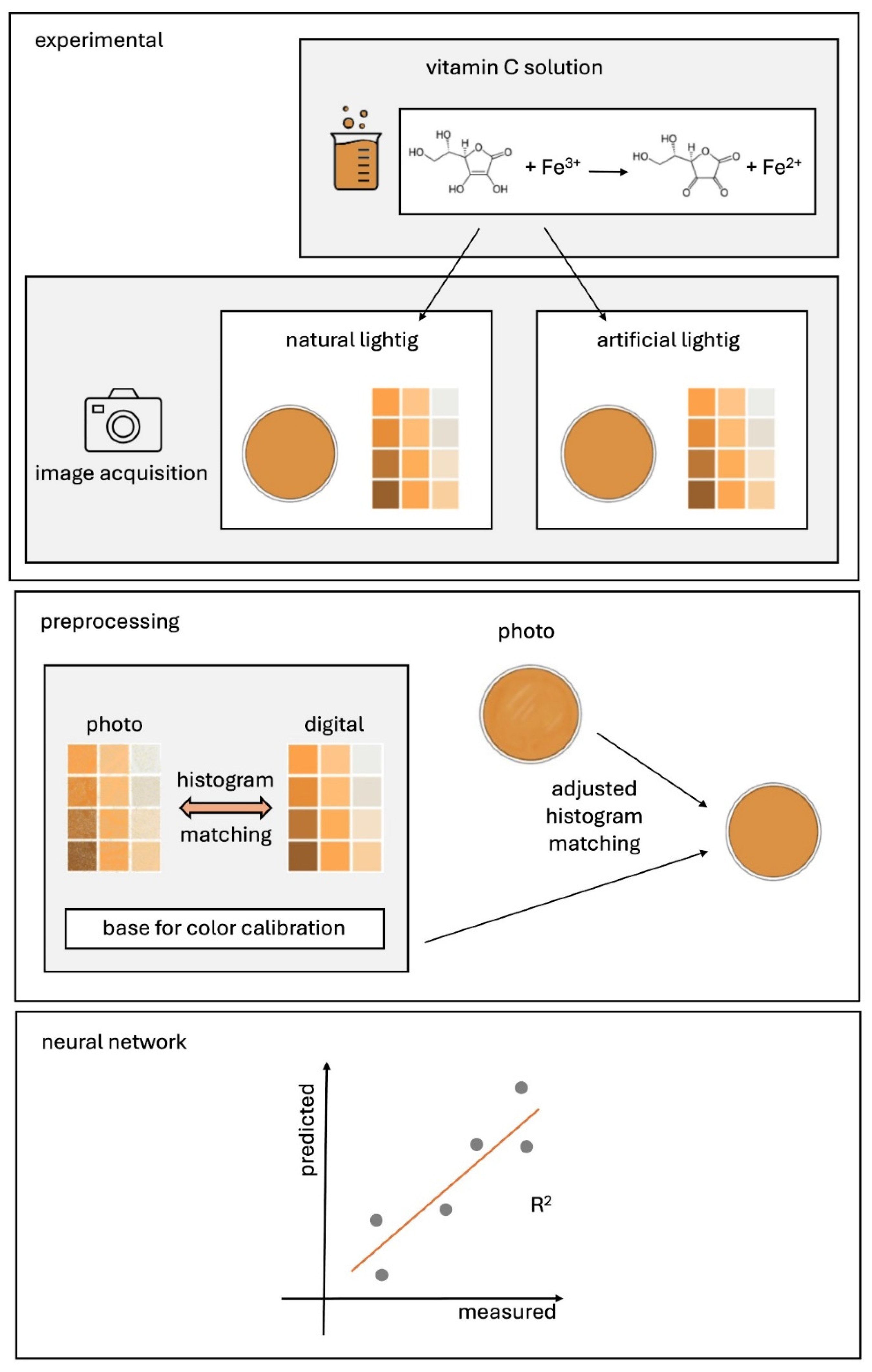 Color Standardization of Chemical Solution Images Using Template-Based Histogram Matching in ...
