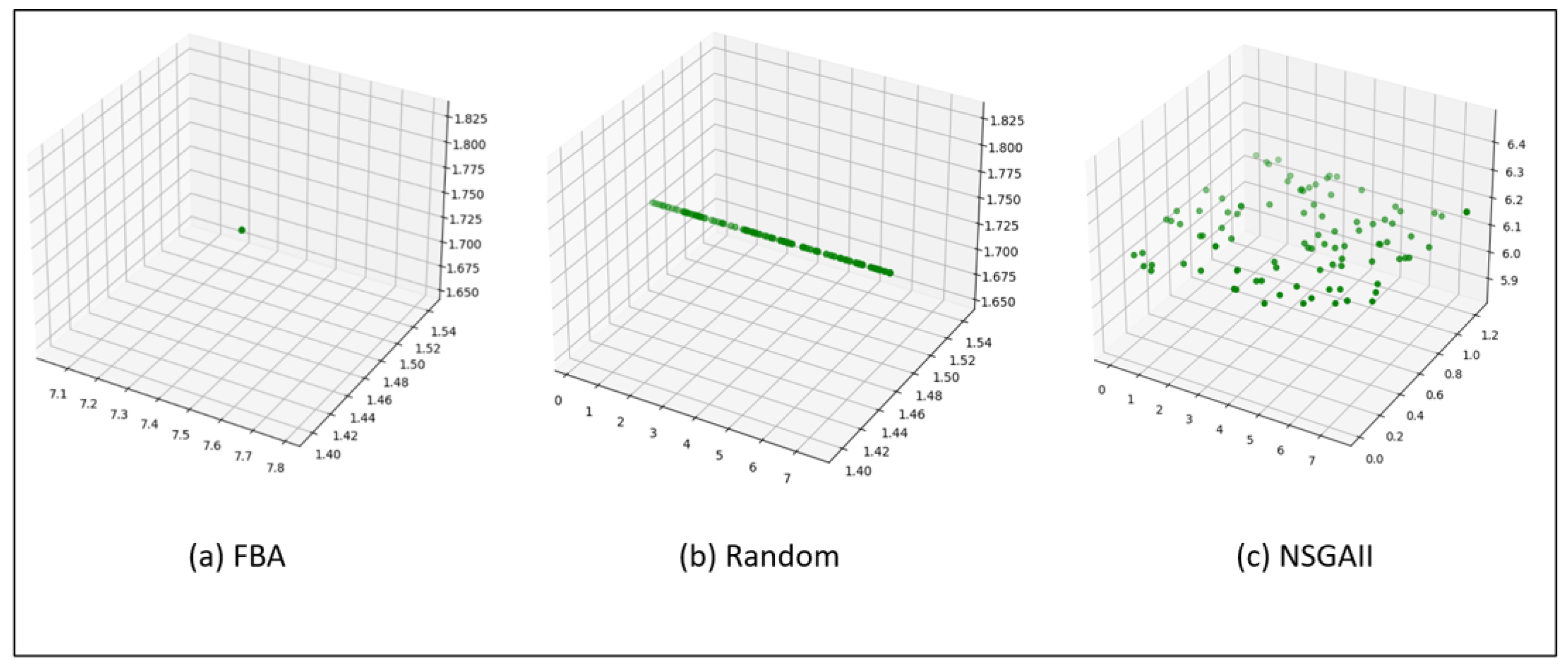 Algorithms | Free Full-Text | Pitfalls in Metaheuristics Solving Stoichiometric-Based ...