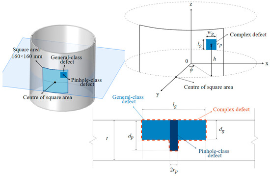 Classification and Regression of Pinhole Corrosions on Pipelines Based ...
