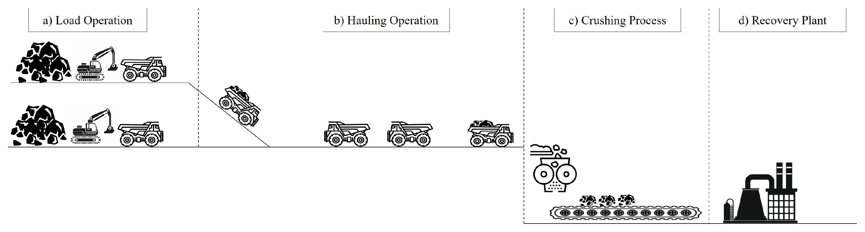 Algorithms | Free Full-Text | The Parallel Machine Scheduling Problem ...