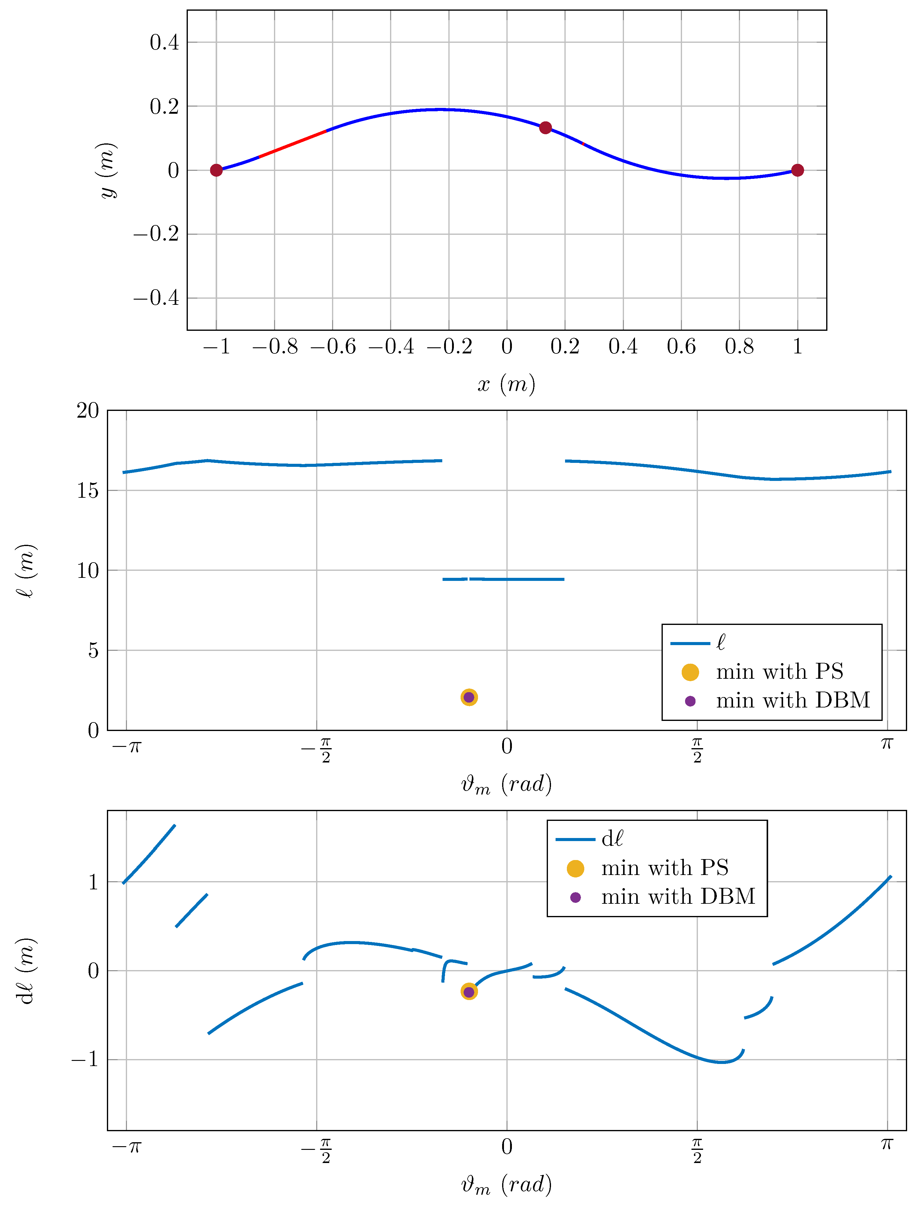 Algorithms | Free Full-Text | A Non-Smooth Numerical Optimization Approach to the Three-Point ...