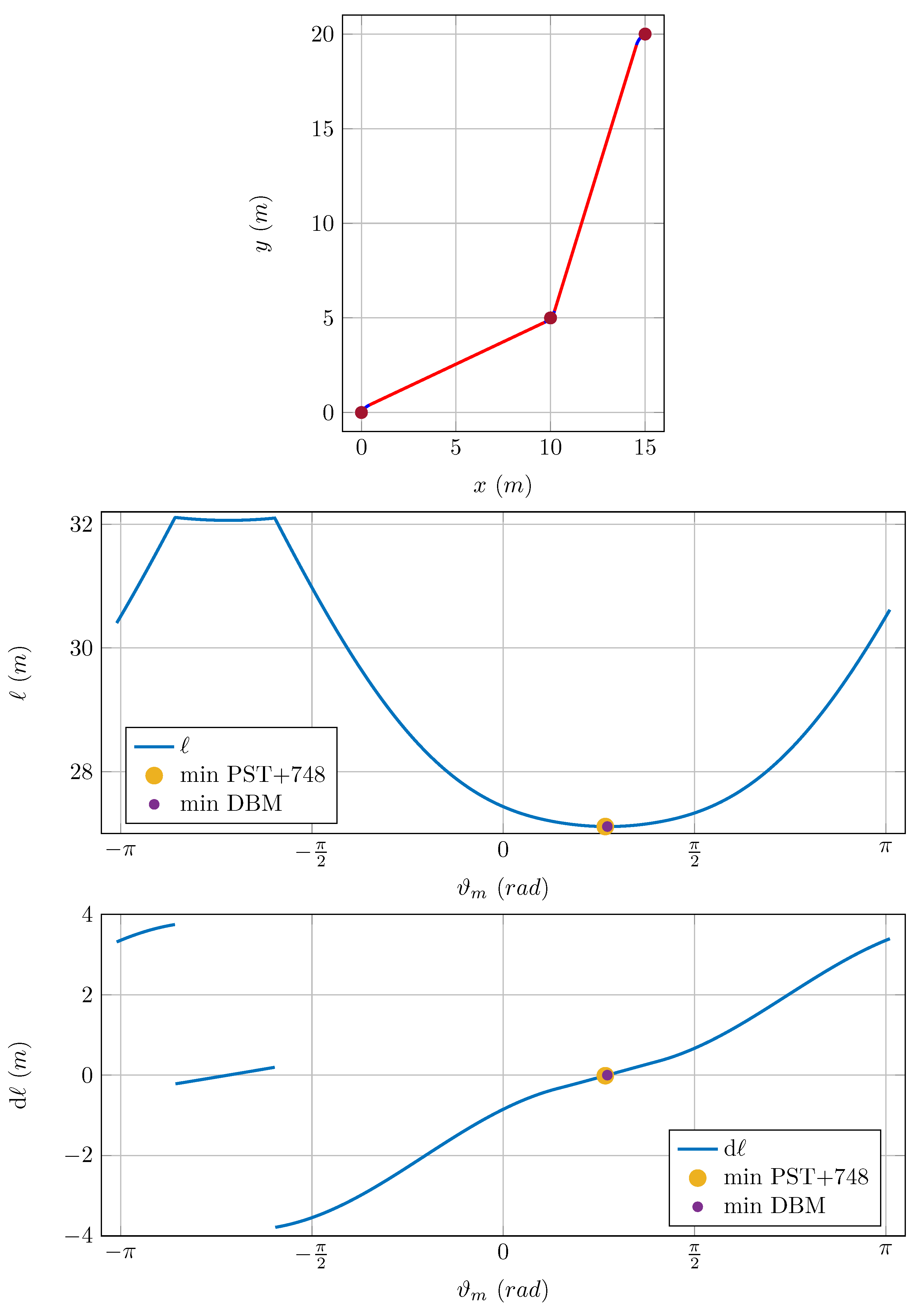 Algorithms | Free Full-Text | A Non-Smooth Numerical Optimization Approach to the Three-Point ...