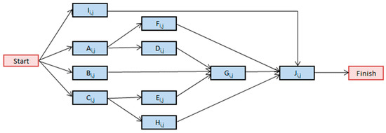Multi-Objective Resource-Constrained Scheduling in Large and Repetitive Construction Projects
