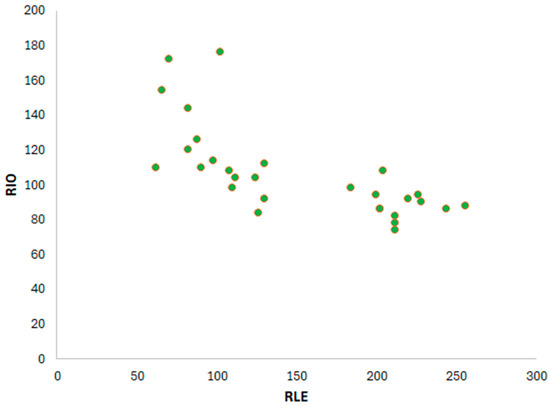 Algorithms | Free Full-Text | Multi-Objective Resource-Constrained Scheduling in Large and ...