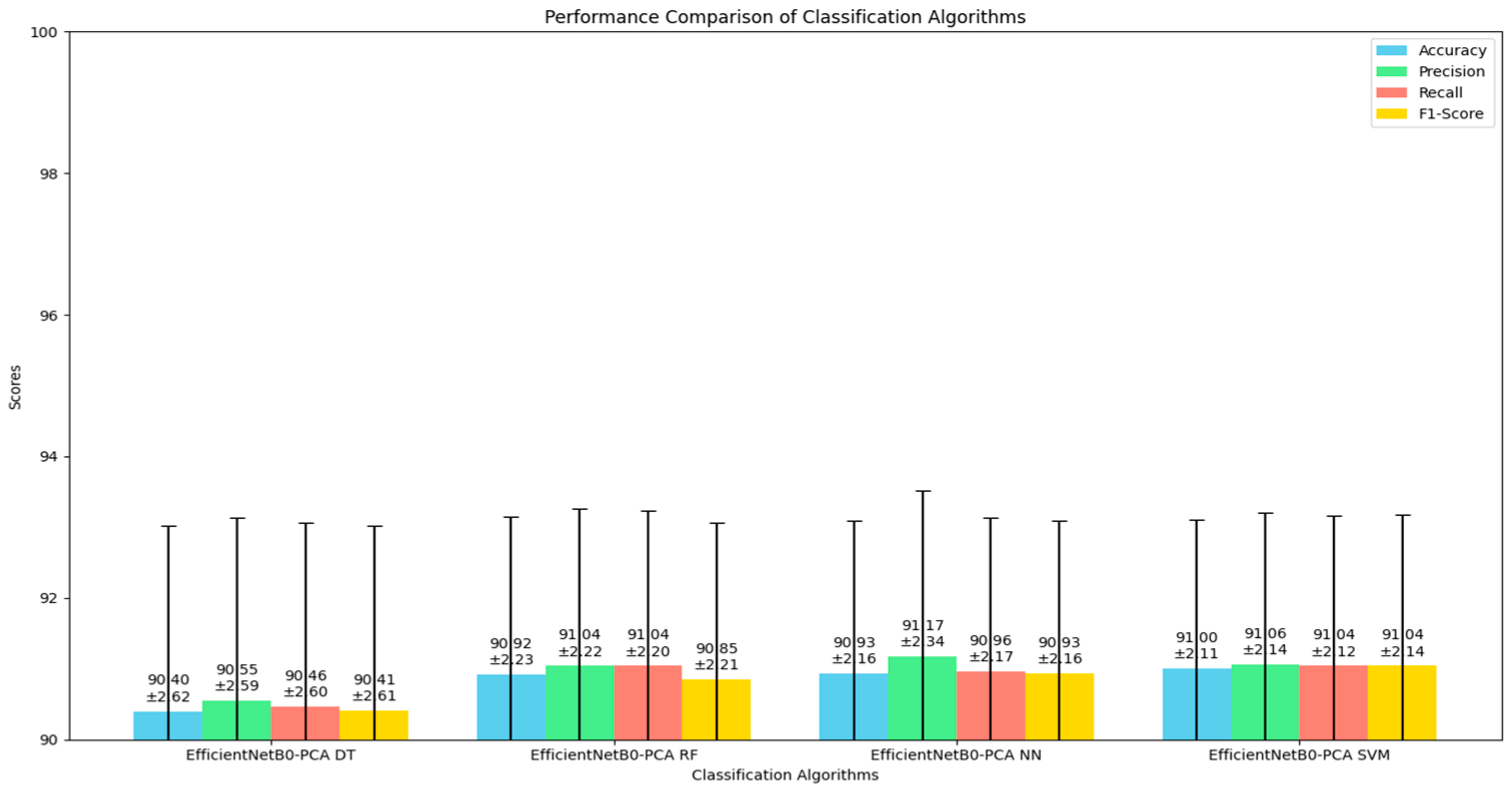 An Efficient AdaBoost Algorithm for Enhancing Skin Cancer Detection and ...