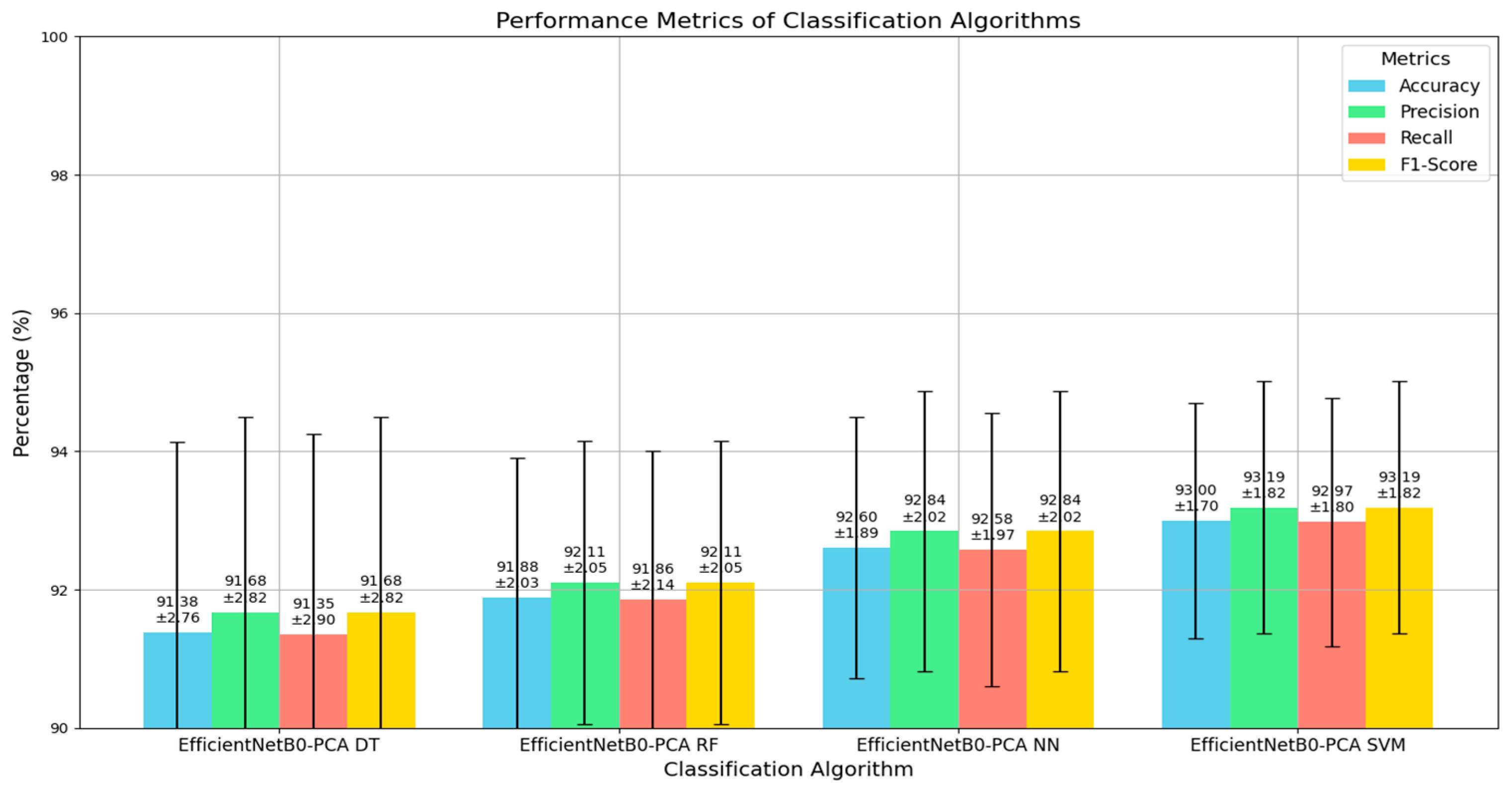An Efficient AdaBoost Algorithm for Enhancing Skin Cancer Detection and ...
