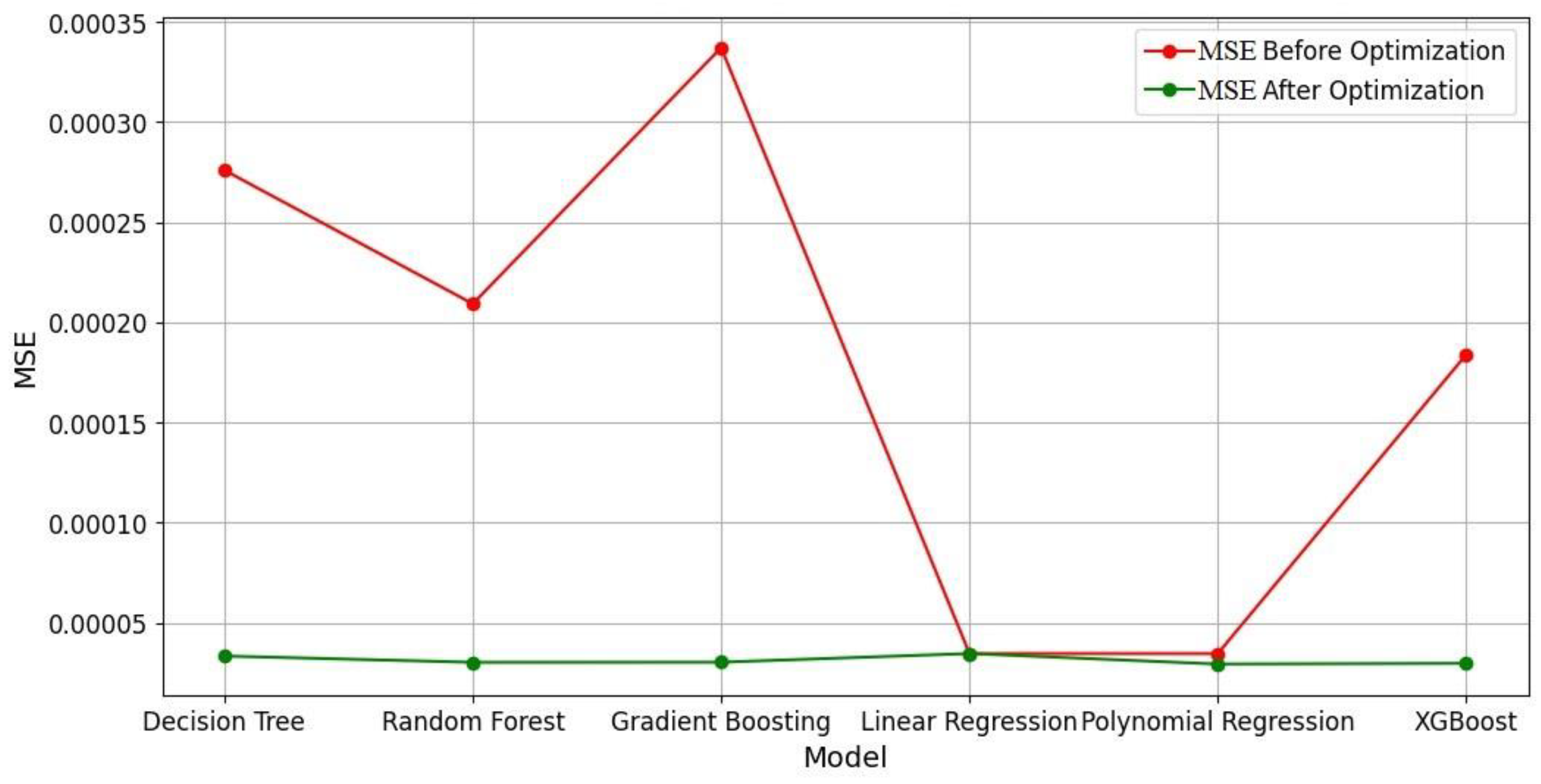 Algorithms | Free Full-Text | Machine Learning Analysis Using the Black Oil Model and Parallel ...