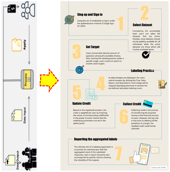 Algorithms | Free Full-Text | A System Design Perspective for Business Growth in a Crowdsourced ...