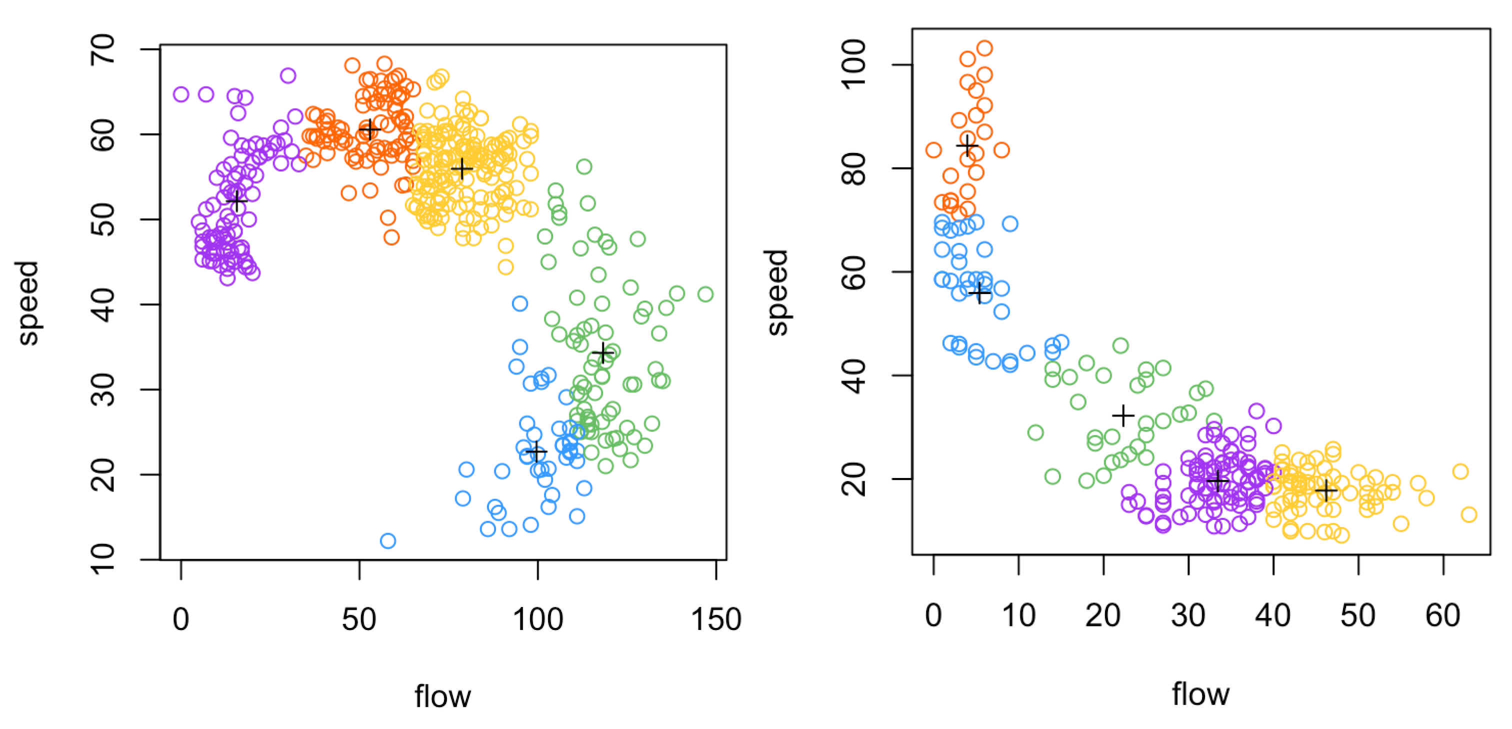 Directed Clustering Of Multivariate Data Based On Linear Or Quadratic Latent Variable Models