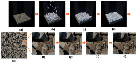 Augmented Dataset for Vision-Based Analysis of Railroad Ballast via Multi-Dimensional Data Synthesis