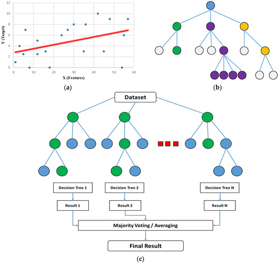 Correlation Analysis of Railway Track Alignment and Ballast Stiffness ...