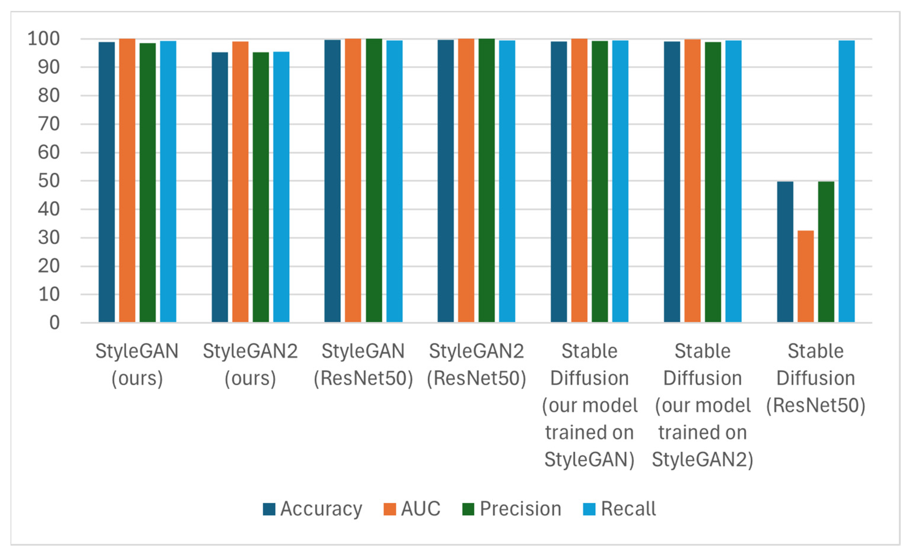 Algorithms | Free Full-Text | Synthetic Face Discrimination via Learned Image Compression